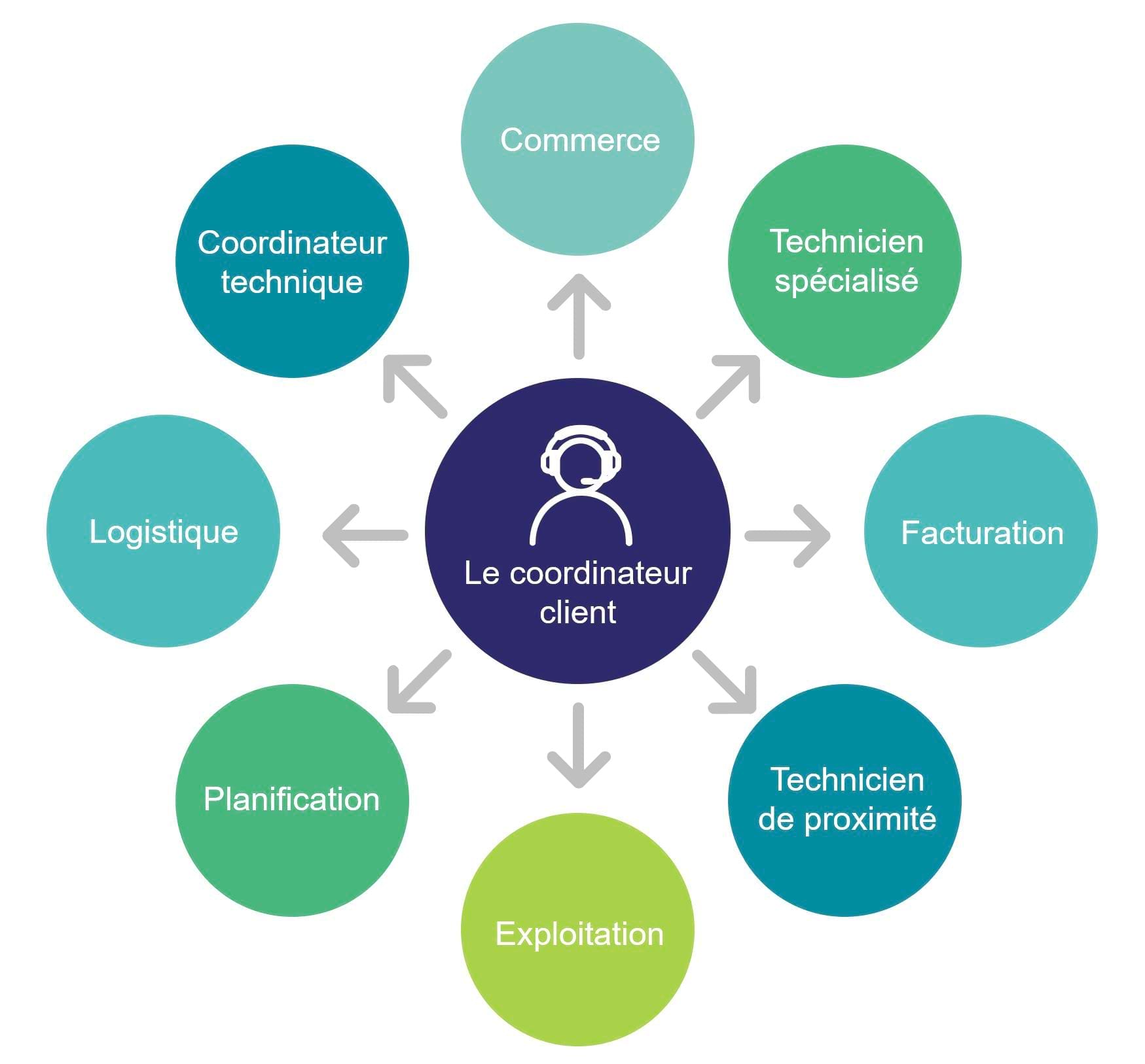 VIS MA VIE : rencontre avec Charlotte, Coordinatrice Client - Linkt